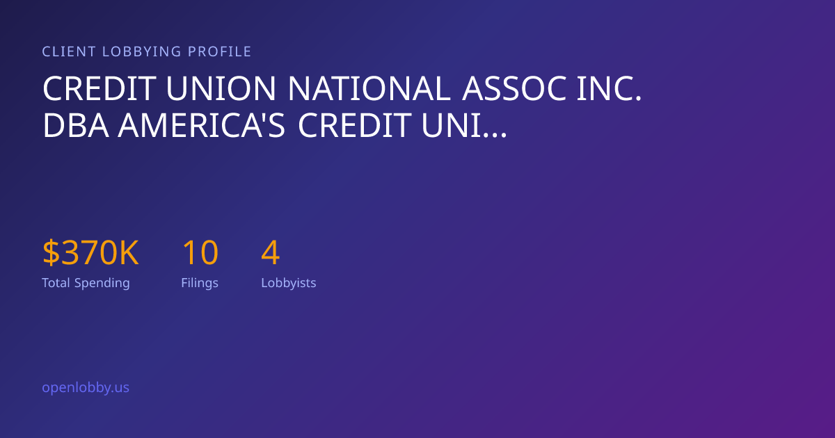 Credit Union National Assoc INC. DBA America's Credit Unions (Formerly ...