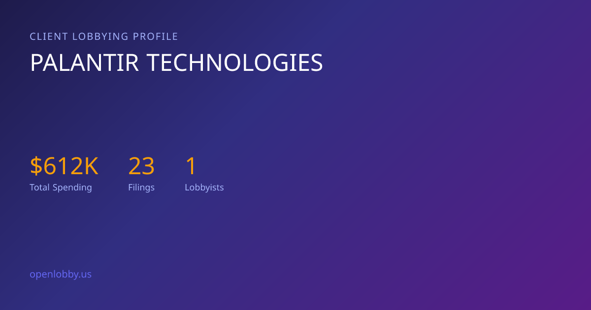 Palantir Technologies — Lobbying Spending & Activity