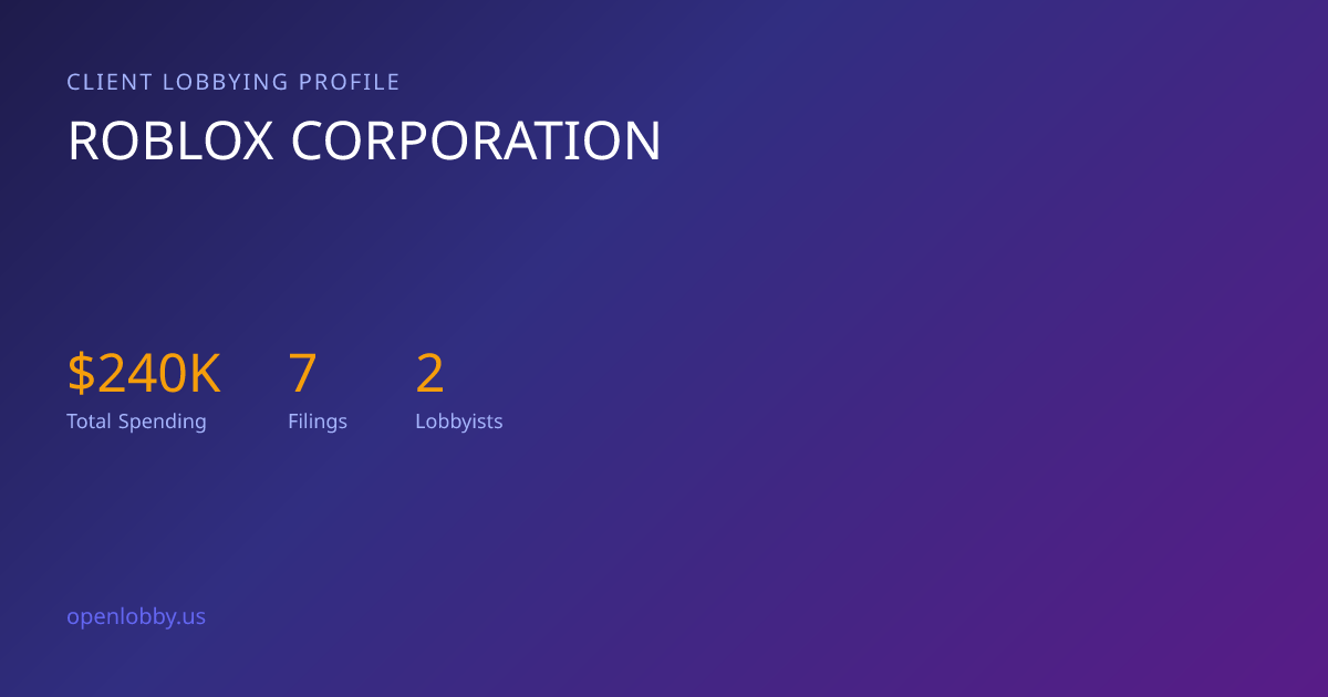 Roblox Corporation — Lobbying Spending & Activity